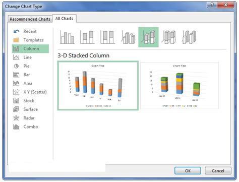 Tìm Hiểu Hướng Dẫn Cách Vẽ đồ Thị Trong Excel Aiti Aptech