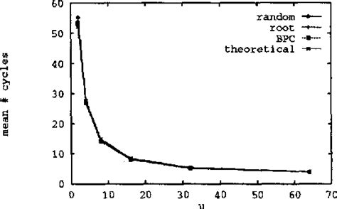Figure 1 From Least Common Ancestor Networks Semantic Scholar