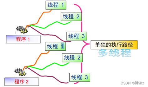 Java线程详解：从基础到进阶 Csdn博客