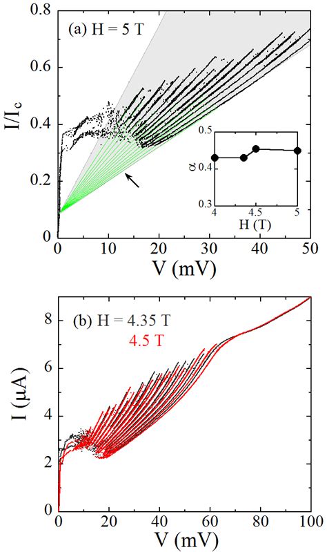 A Josephson Vortex Flow Sub Branches For Sp2 For H5 T With The