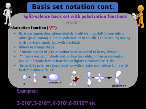 Mastering Basis Sets In Theoretical Chemistry Physical Meaning Types