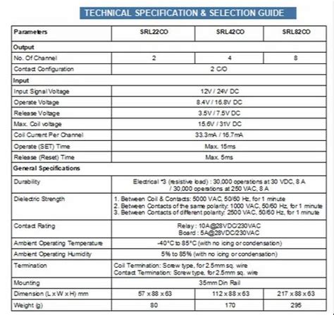 Standard Relay Interface Module Channel C O For Industrial Input Voltage V Dc At