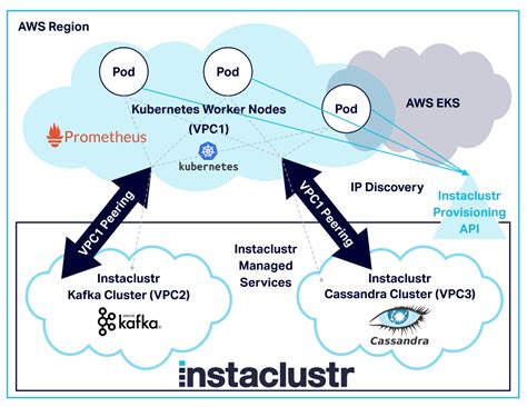 Building A Real Time Anomaly Detection Experiment With Kafka And Cassandra