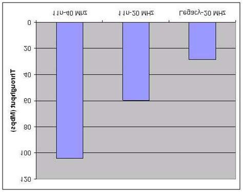 Maximum Throughput Of 20 40 MHz BSS And 20 MHz Legacy BSS Download Scientific Diagram