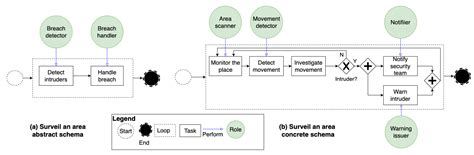 Sensors Free Full Text Assert A Blockchain Based Architectural Approach For Engineering