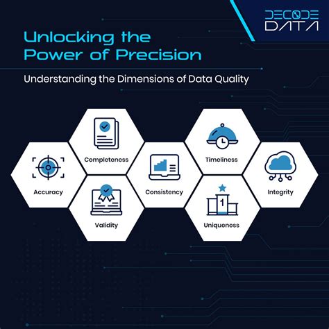 Decodedata Dataquality Datamanagement Businessintelligence Datagovernance Analytics