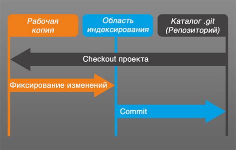 ОСНОВЫ GIT и SVN Различия и особенности