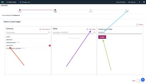 Github Ademaldemirmachine Learning Patient Records On Db2 This Code Pattern Shows You How To