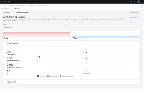 Evaluating Question Answering Scenarios With Ernance Niklas Heidloff