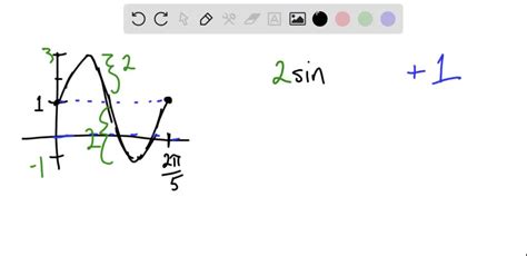Solved Write The Equation Ofthe Trigonometric Graph Try Whole Numbers Or Unit Fractions For