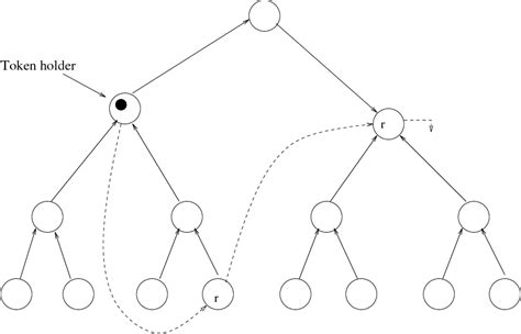 Figure 3 From A Performance Comparison Of Fast Distributed