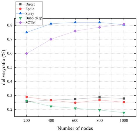 Future Internet An Open Access Journal From Mdpi
