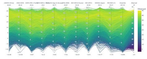 Tree Boosting For Spatial Data By Fabio Sigrist Tds Archive