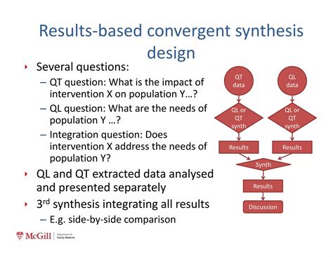 Main Types Of Designs And Strategies For Synthetizing Qualitative And