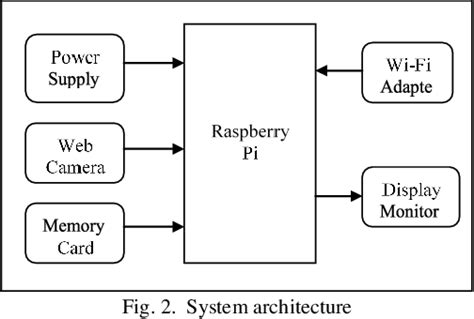 figure 2 from a model of smart surveillance security system using