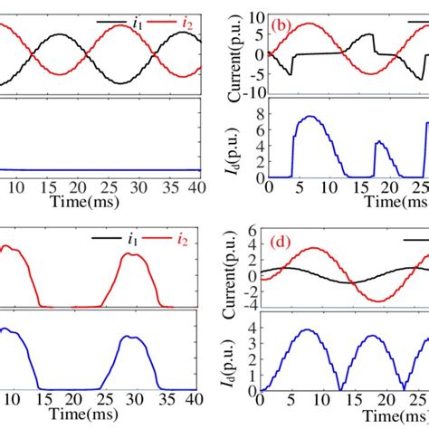 Differential Currents Under Different Operating Conditions A Download Scientific Diagram