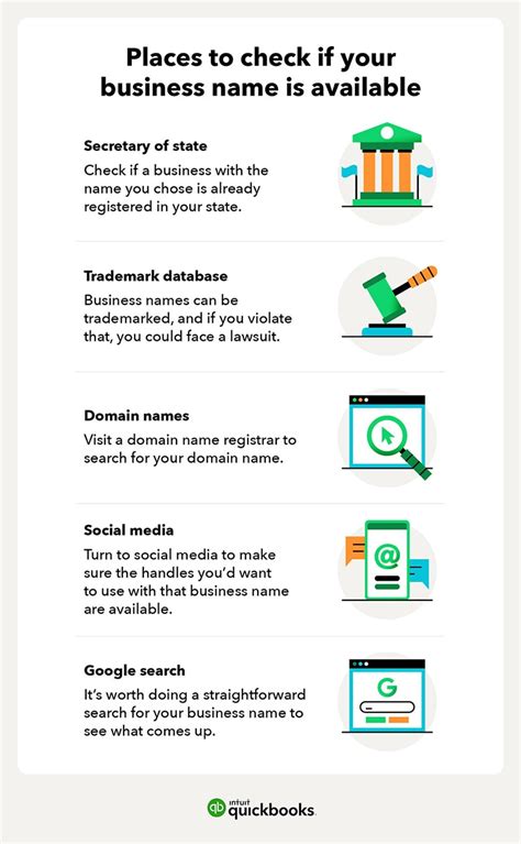 How To Check If A Business Name Is Taken Economicsprogress