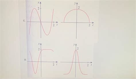 Pleaseatch The Graphs Of Parametric Equations X F T