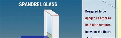 Spandrel Glass