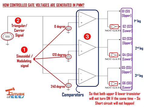 voltage source inverter vsi pulse width modulation pwm pdf