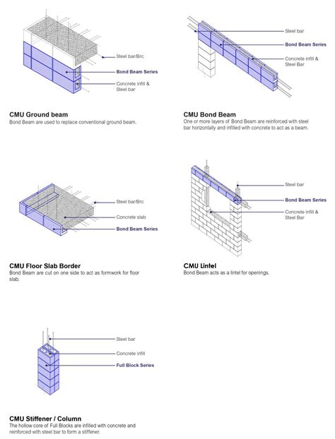 Concrete Block Zenbes Malaysia