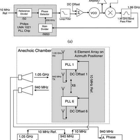 Pcll Retrodirective Array Test Setup A Pll Circuit Configuration