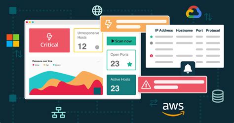 Top 5 Web App Vulnerabilities And How To Find Them Planetjon Network