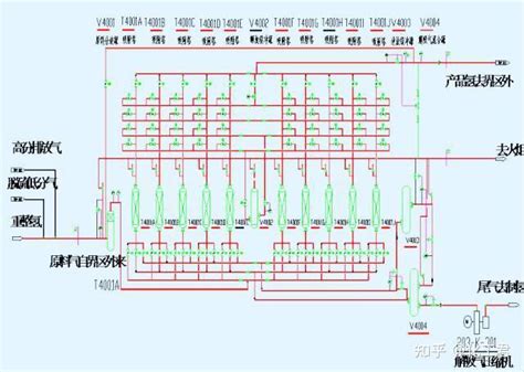 一文教您识别化工工艺流程图 知乎