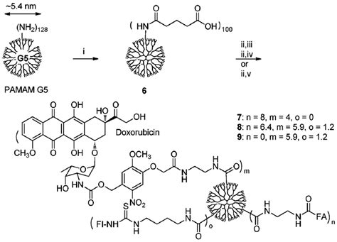 Scheme 2 Synthesis Of Pamam Dendrimer Conjugates 79 Including Download Scientific Diagram