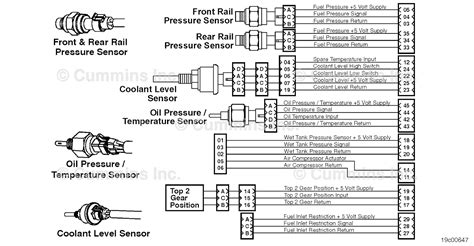 Spn 3510 Fmi 3 Fault Code 227 Blogteknisi