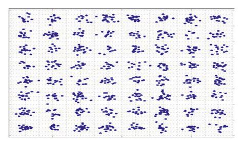 Constellation Diagram Estimations A The Position Of The 64qam Ofdm Download Scientific