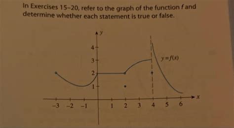 Solved 19 Limx→4 F X Does Not Exist In Exercises 15−20