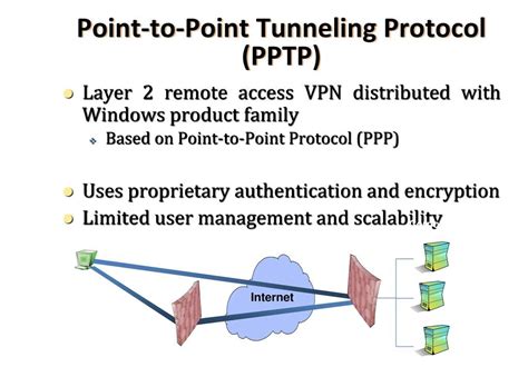 Pptp Vpn