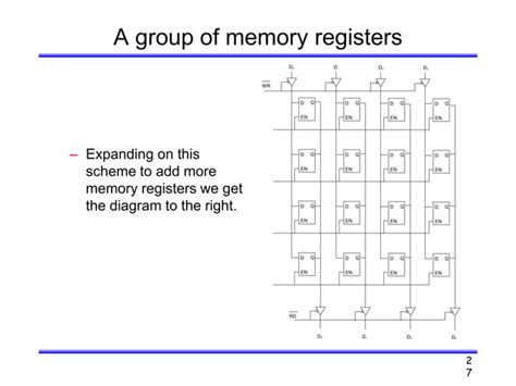 Chapter 2 8085 Microprocessor Architecture And Microcomputer Systems