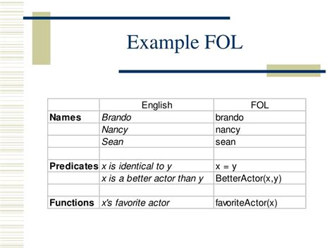 PPT CS1502 Formal Methods In Computer Science PowerPoint Presentation ID 1433793