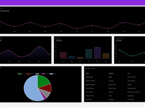 Dashboard With Live Streaming Charts And Graphs Upwork