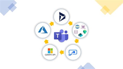 微软teams与微软365的融合 微软teams研究所