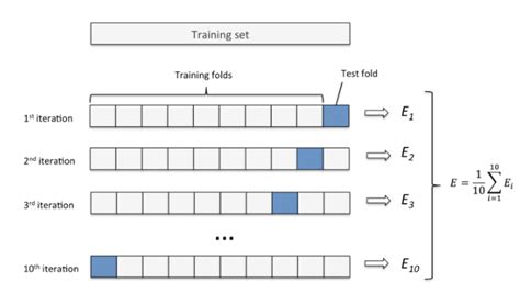 Machine Learningdataset