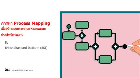 Process Map Template Spark Premium Template Template Spark