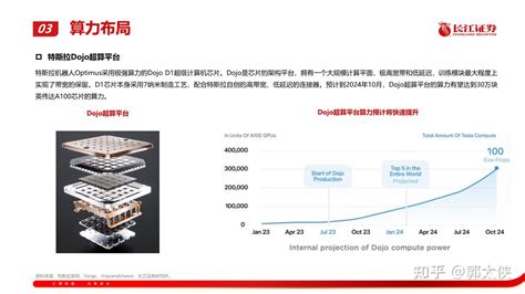 深度报告 大模型如何引领具身智能新发展？ 知乎