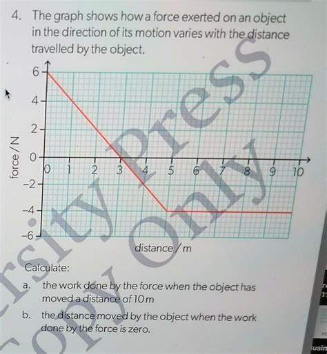 solved the graph shows how a force exerted on an object in