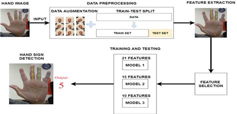 The General Research Design Download Scientific Diagram