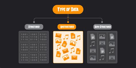 Structured Vs Unstructured Data A Complete Comparison Guide