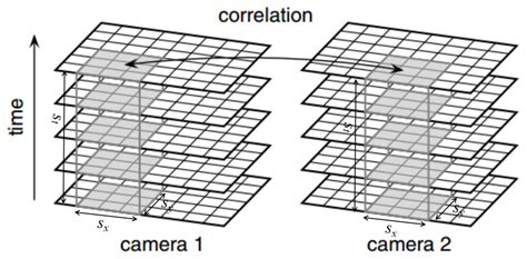 3d Shape Measurement Based On Digital Speckle Projection And Spatio Temporal Correlation