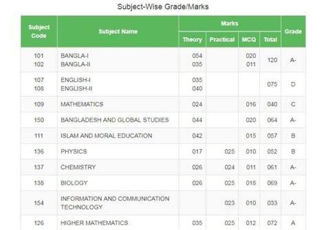 How To See SSC Result With SSC Marksheet