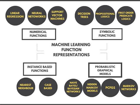 machinelearning deeplearning deeplearning algorithms blogging