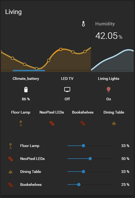 lovelace custom state switch as entity dashboards and frontend home