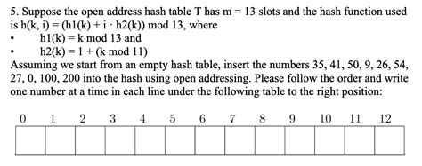 Solved 5 Suppose The Open Address Hash Table T Has M 13