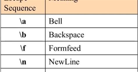 Escape Sequence In Python ~ Computer Languages Clcoding