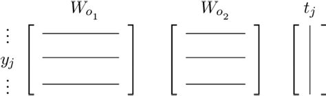 Figure 2 From A Recurrent Neural Networks Approach For Estimating The Quality Of Machine
